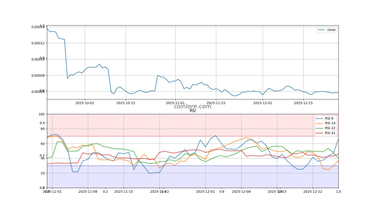 CONEX COIN RSI indicator