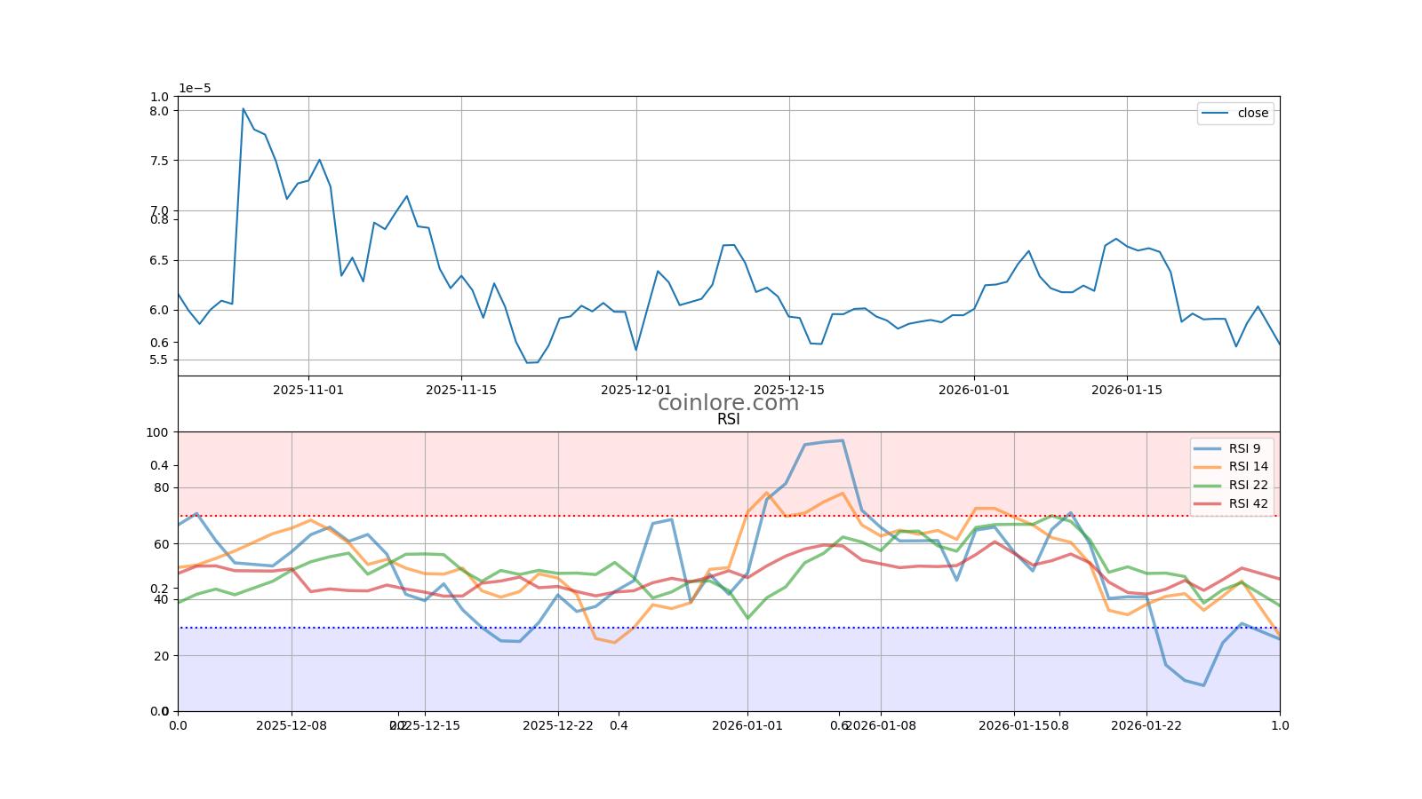 CONEX COIN RSI indicator