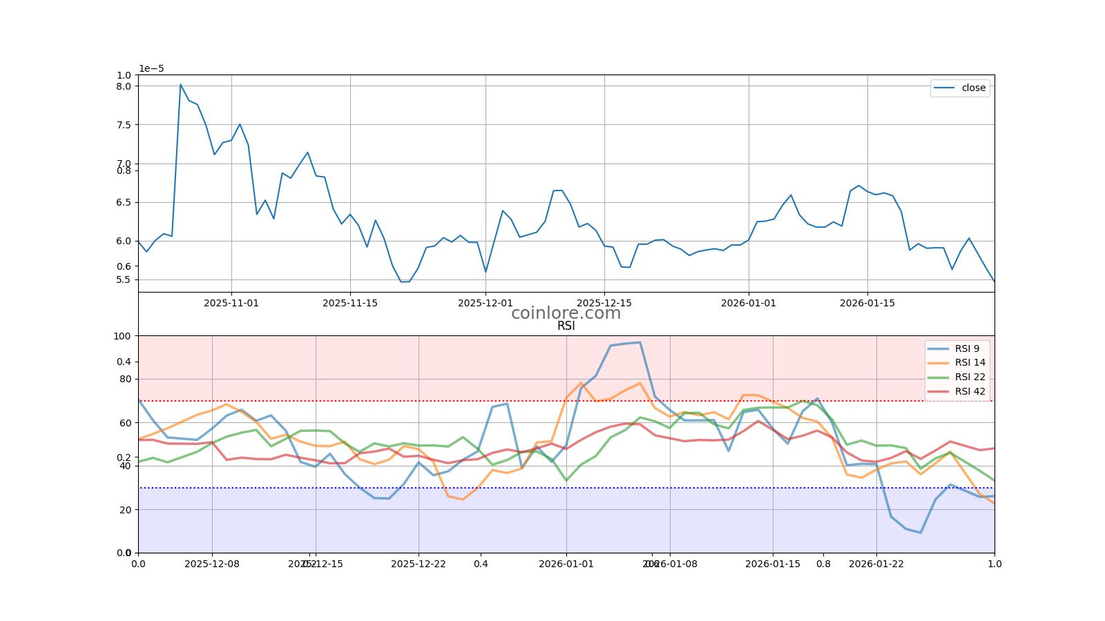 CONEX COIN RSI indicator