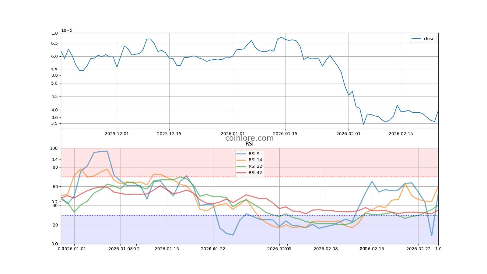 CONEX COIN RSI indicator