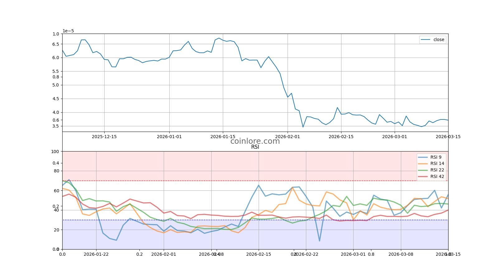 CONEX COIN RSI indicator