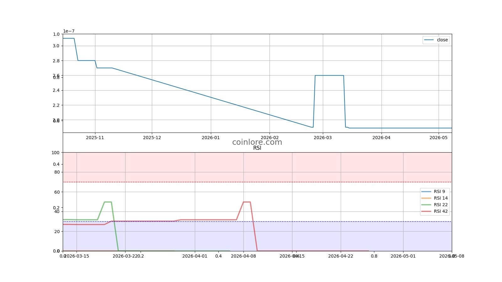 Conjee RSI indicator