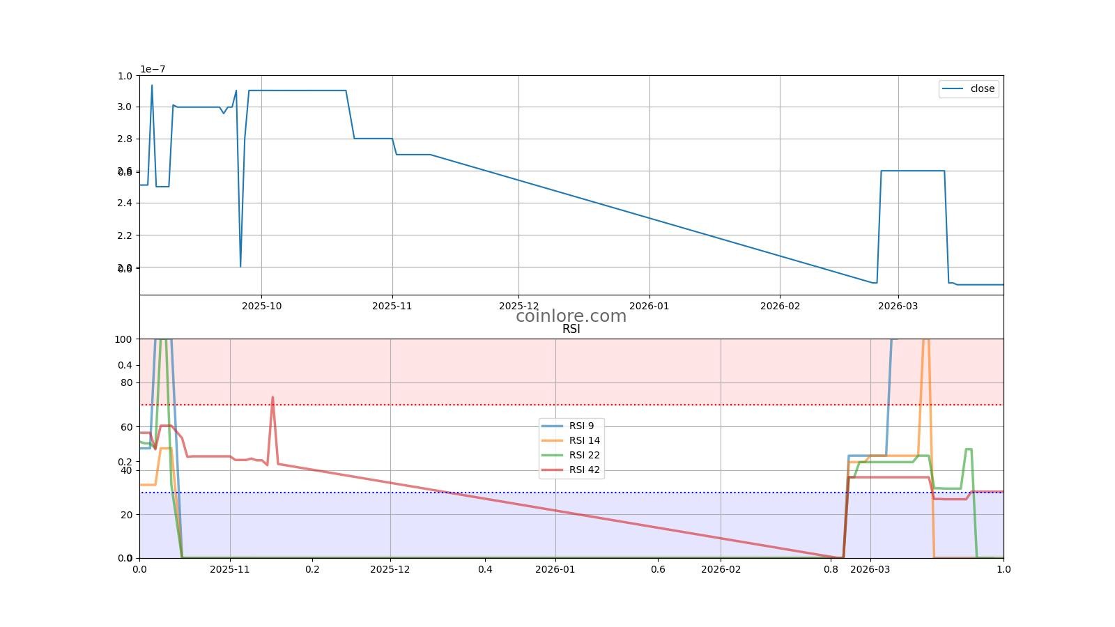 Conjee RSI indicator