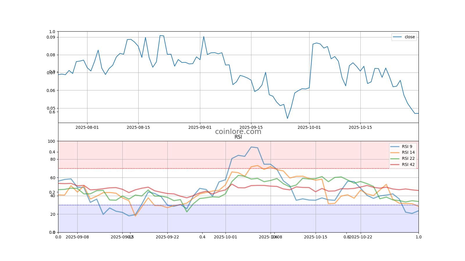 Connect Financial RSI indicator