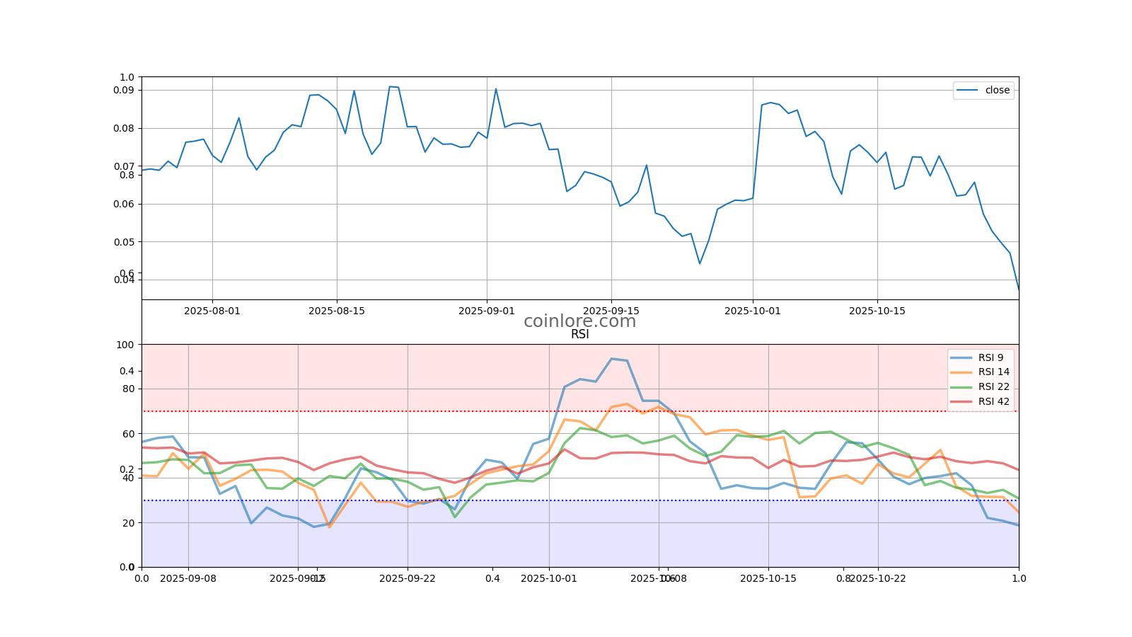 Connect Financial RSI indicator