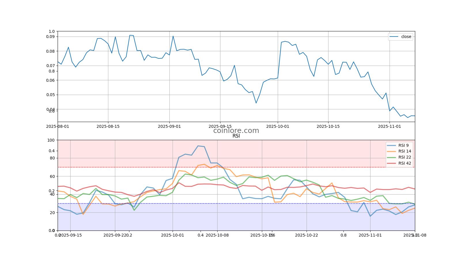 Connect Financial RSI indicator