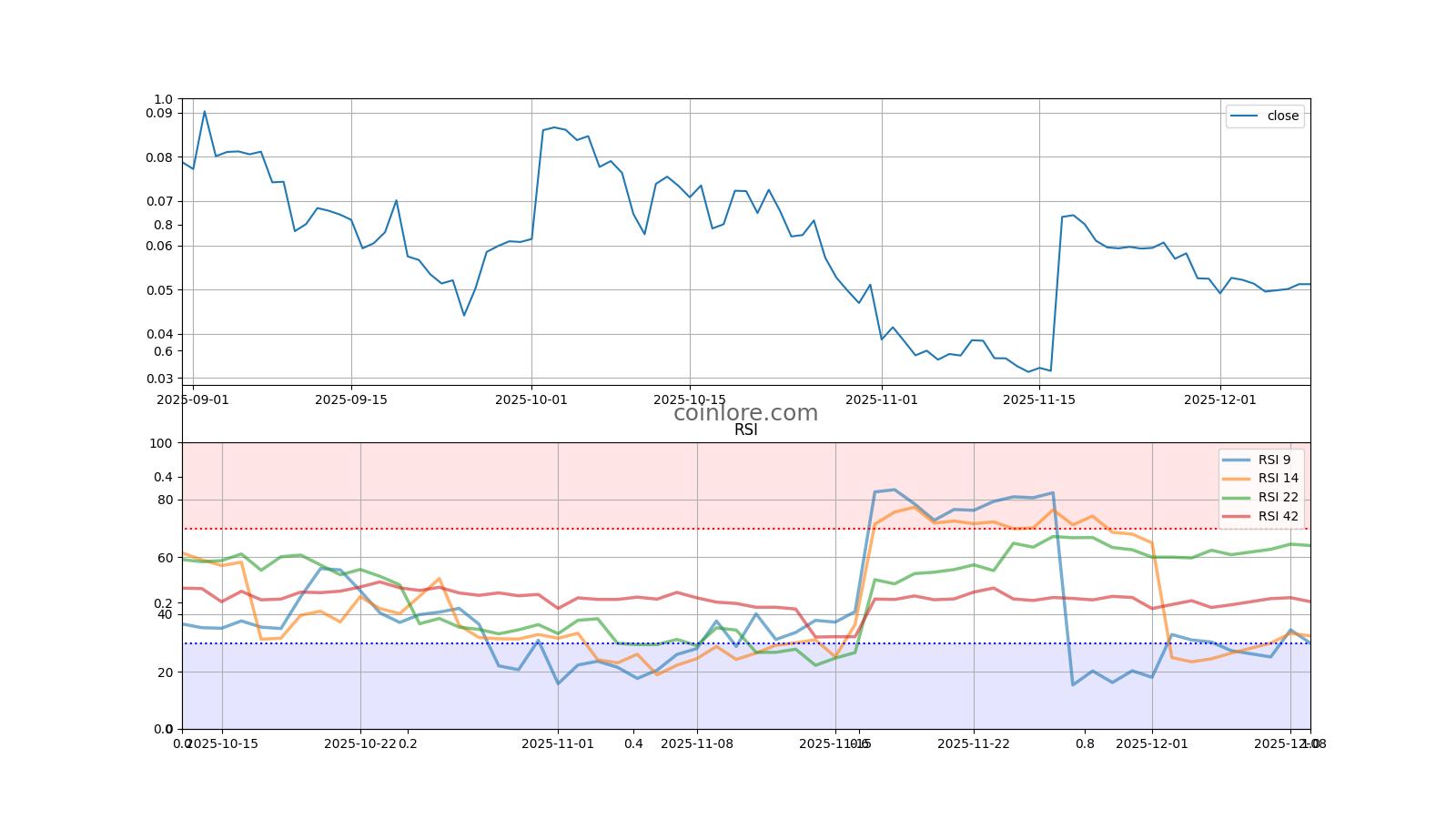 Connect Financial RSI indicator