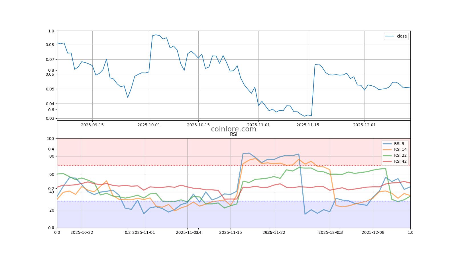 Connect Financial RSI indicator