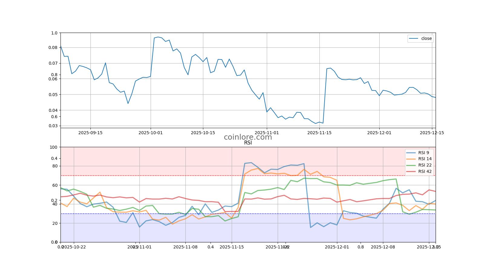 Connect Financial RSI indicator