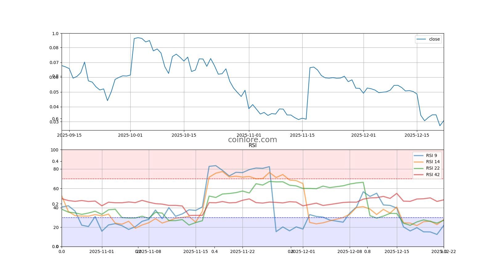 Connect Financial RSI indicator