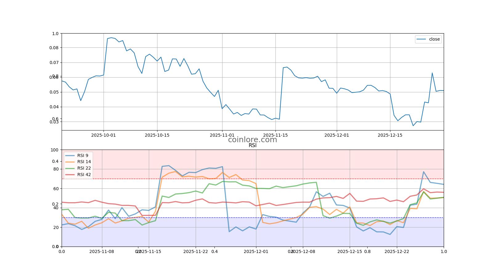 Connect Financial RSI indicator