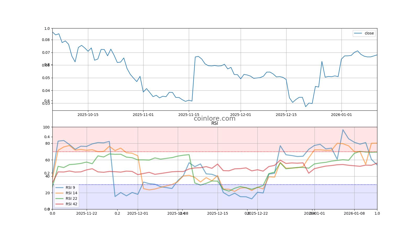 Connect Financial RSI indicator