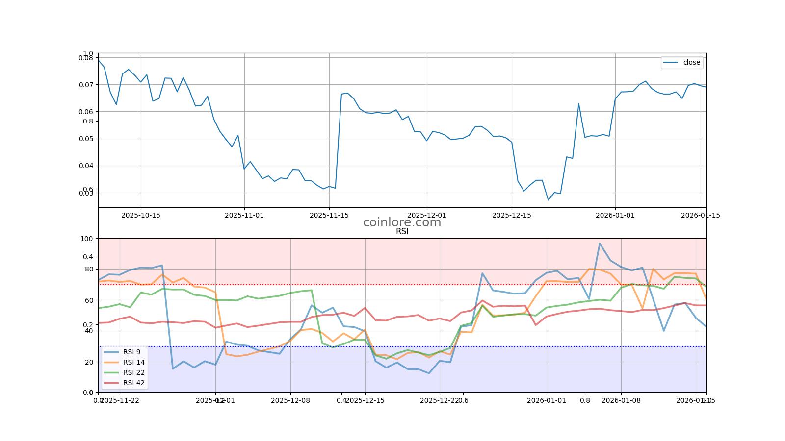 Connect Financial RSI indicator