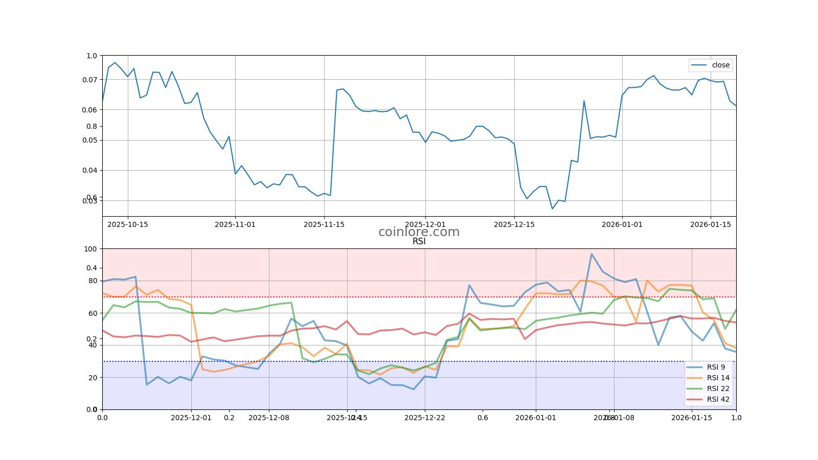 Connect Financial RSI indicator