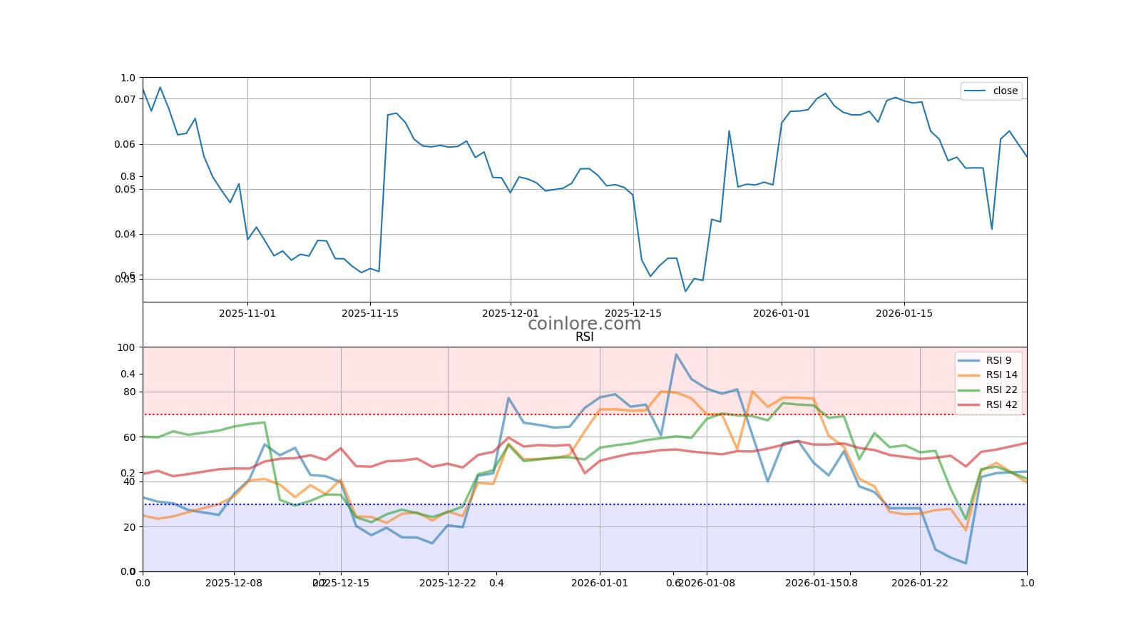 Connect Financial RSI indicator