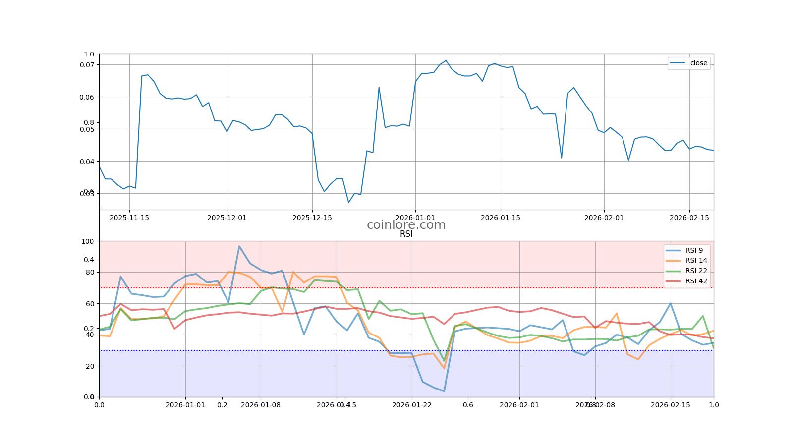 Connect Financial RSI indicator