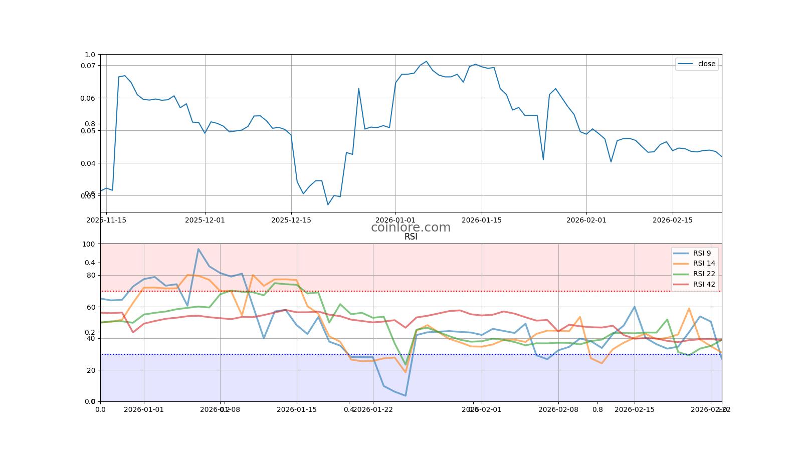 Connect Financial RSI indicator