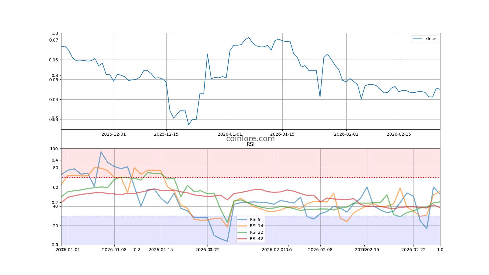 Connect Financial RSI indicator