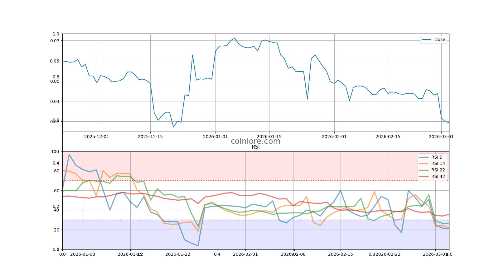 Connect Financial RSI indicator