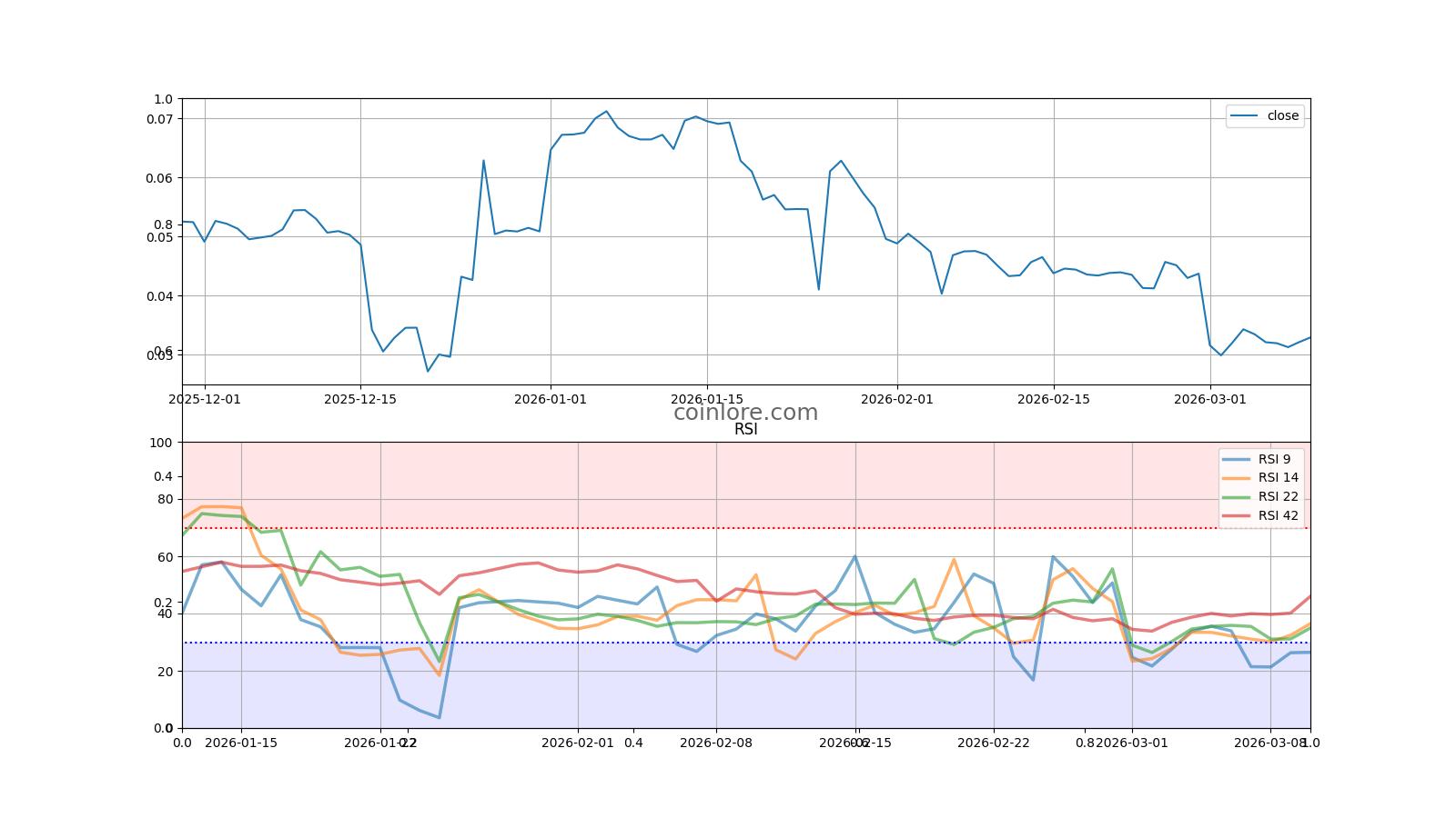 Connect Financial RSI indicator