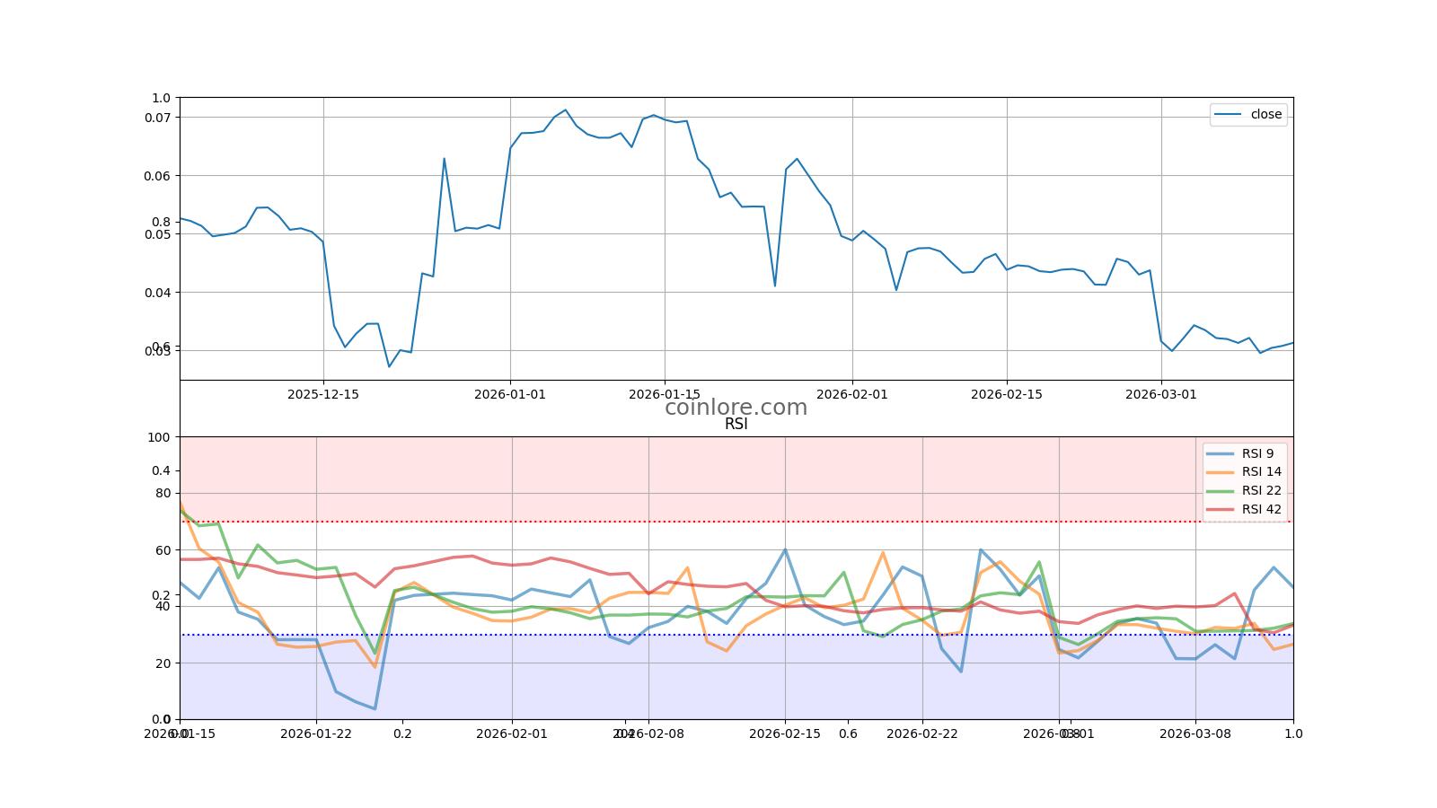 Connect Financial RSI indicator