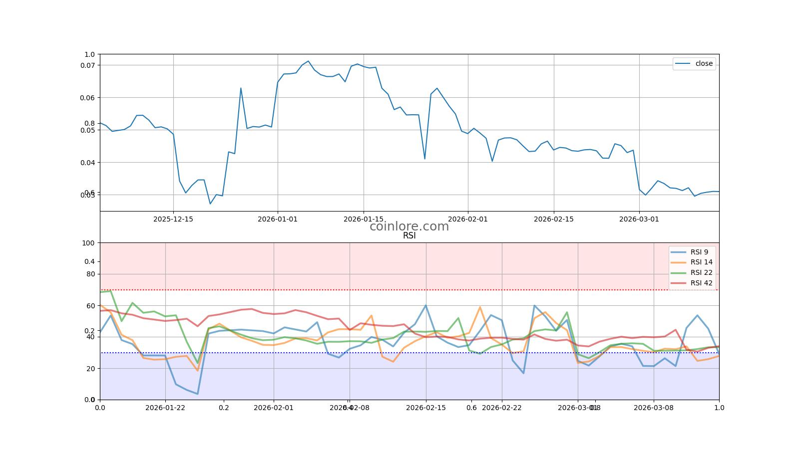Connect Financial RSI indicator