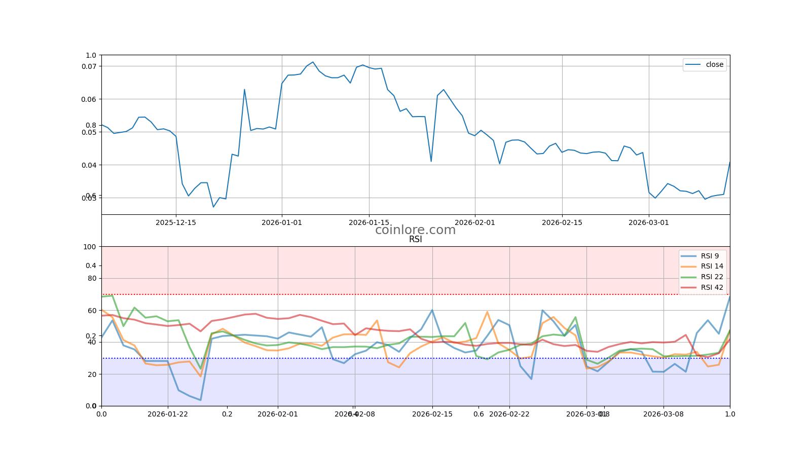 Connect Financial RSI indicator
