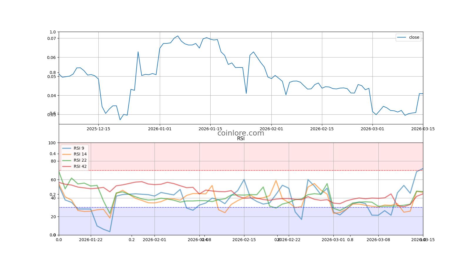Connect Financial RSI indicator