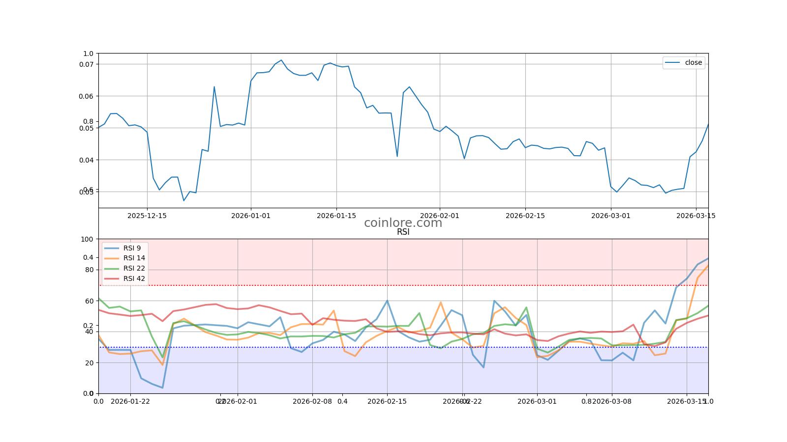 Connect Financial RSI indicator