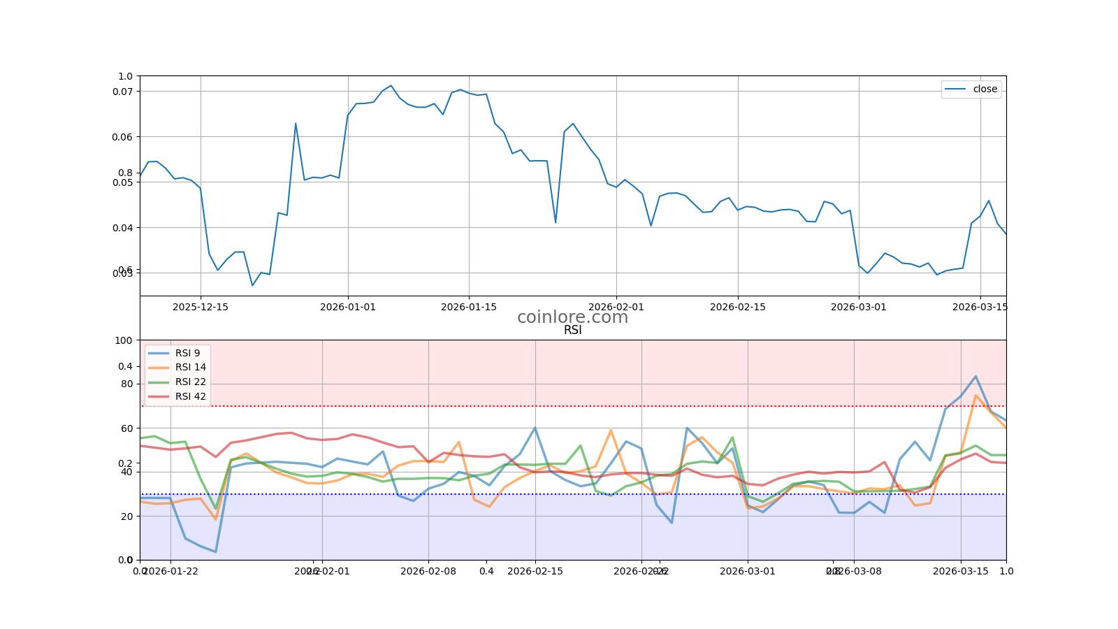Connect Financial RSI indicator