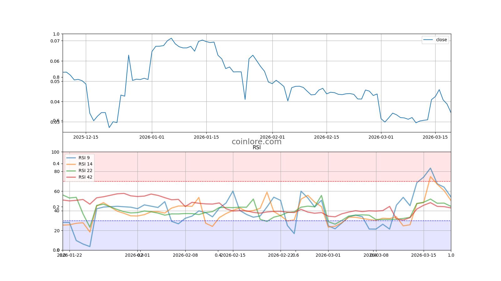 Connect Financial RSI indicator