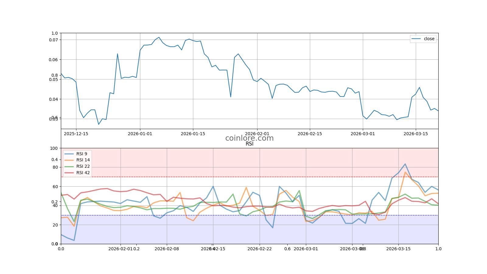 Connect Financial RSI indicator