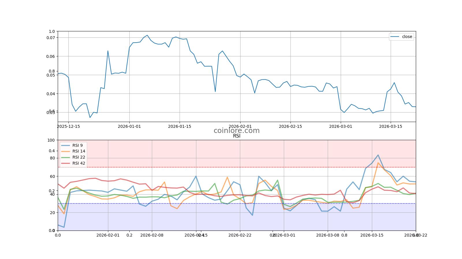 Connect Financial RSI indicator