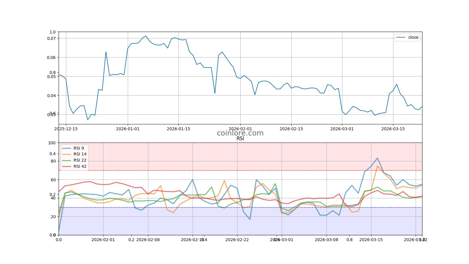 Connect Financial RSI indicator