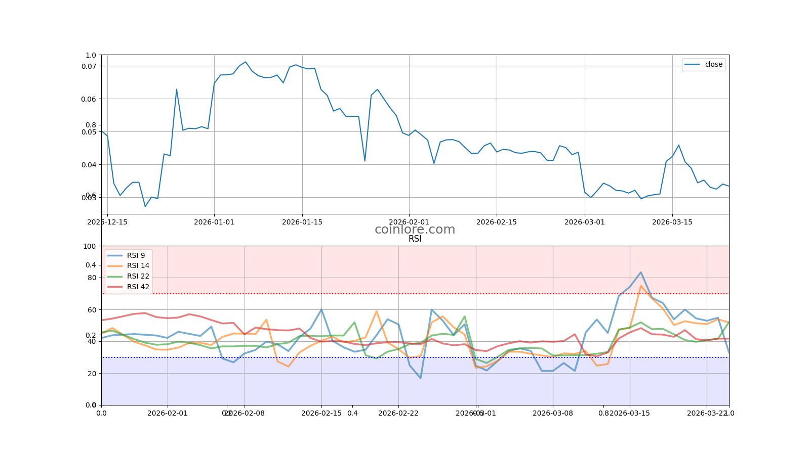 Connect Financial RSI indicator