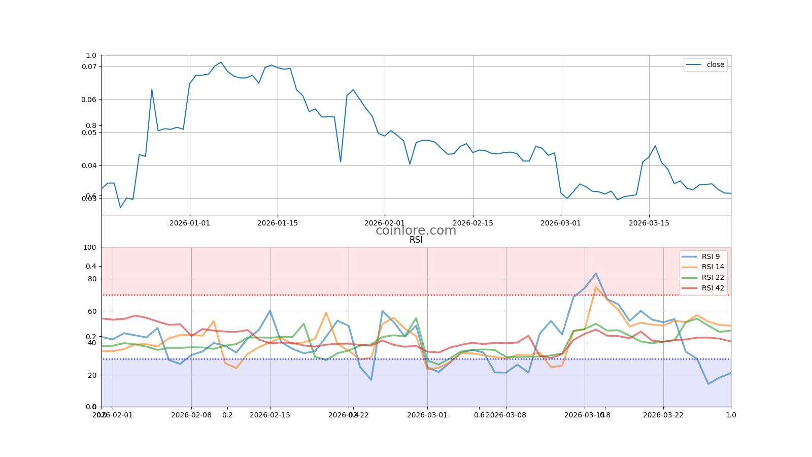 Connect Financial RSI indicator