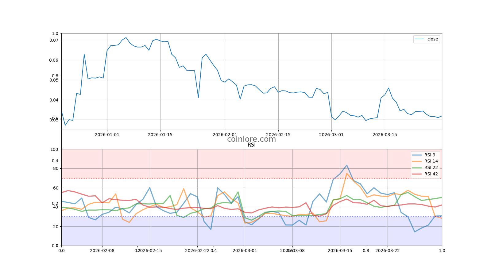 Connect Financial RSI indicator