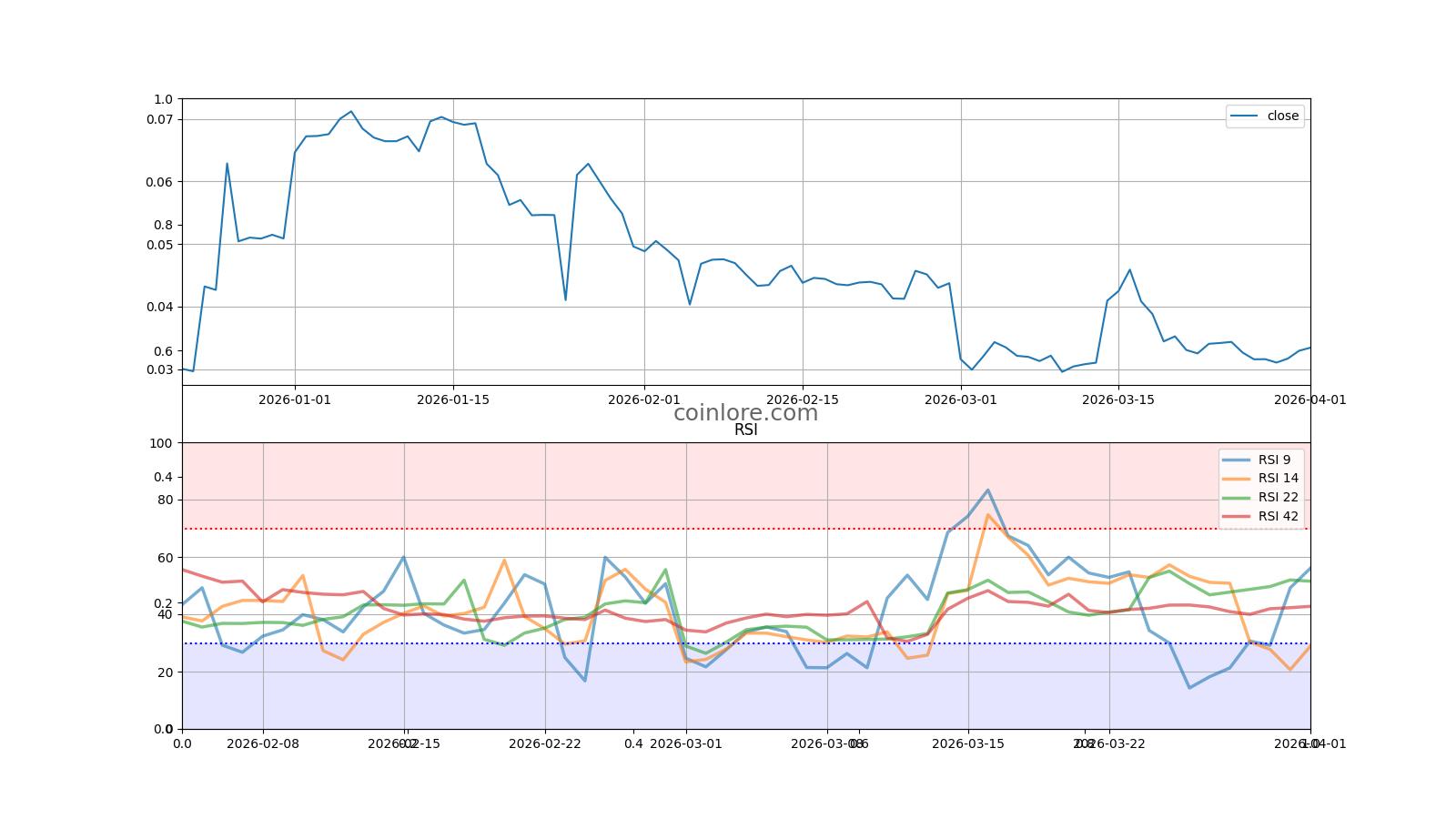 Connect Financial RSI indicator