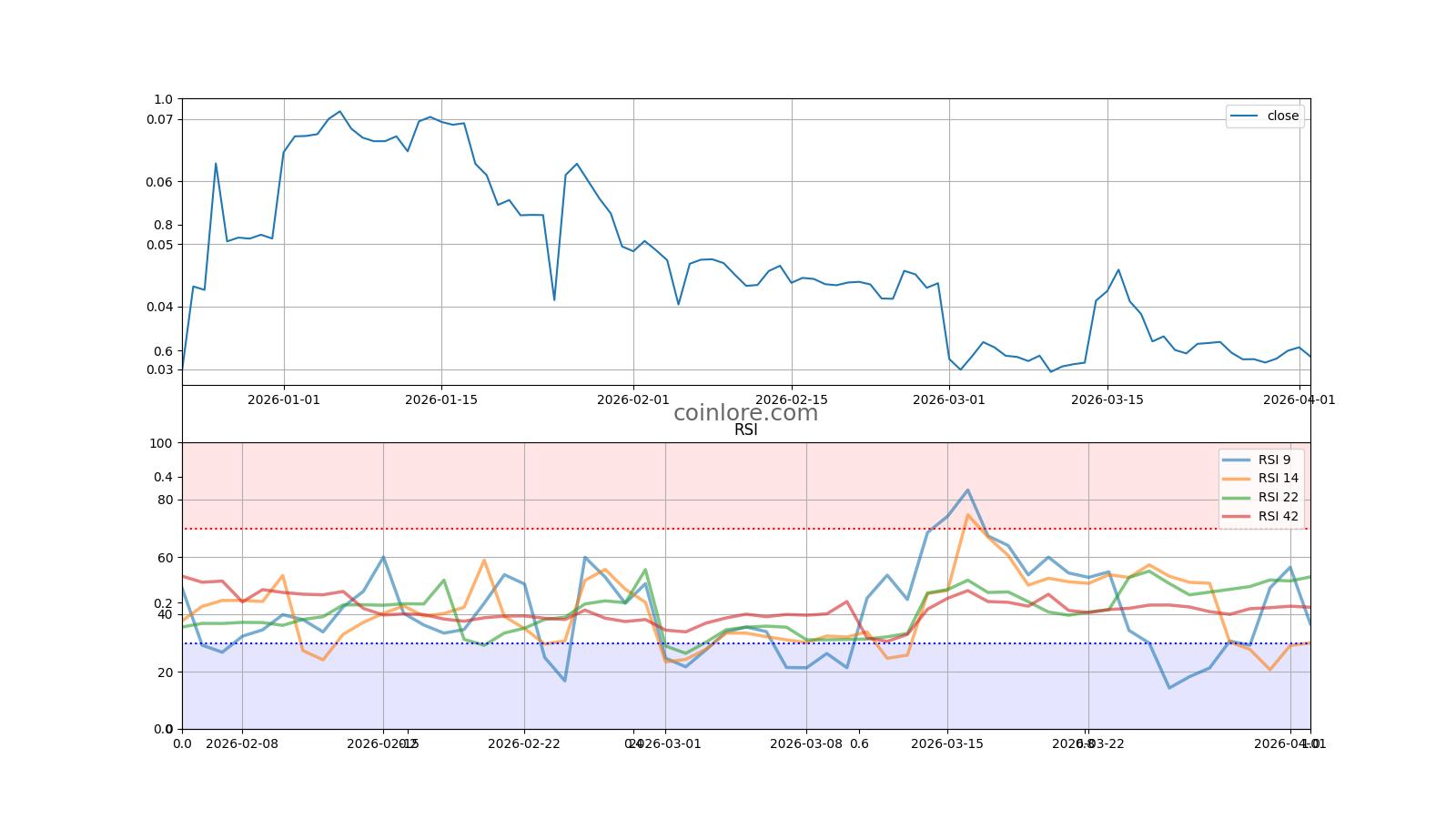 Connect Financial RSI indicator