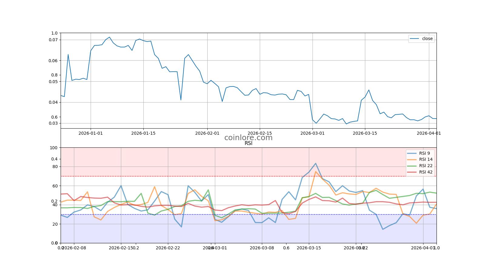 Connect Financial RSI indicator