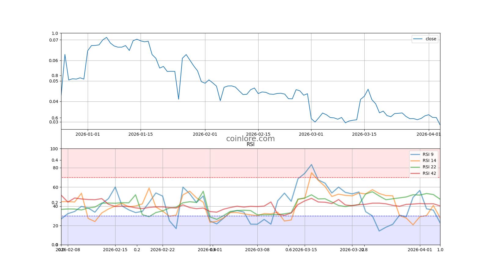 Connect Financial RSI indicator