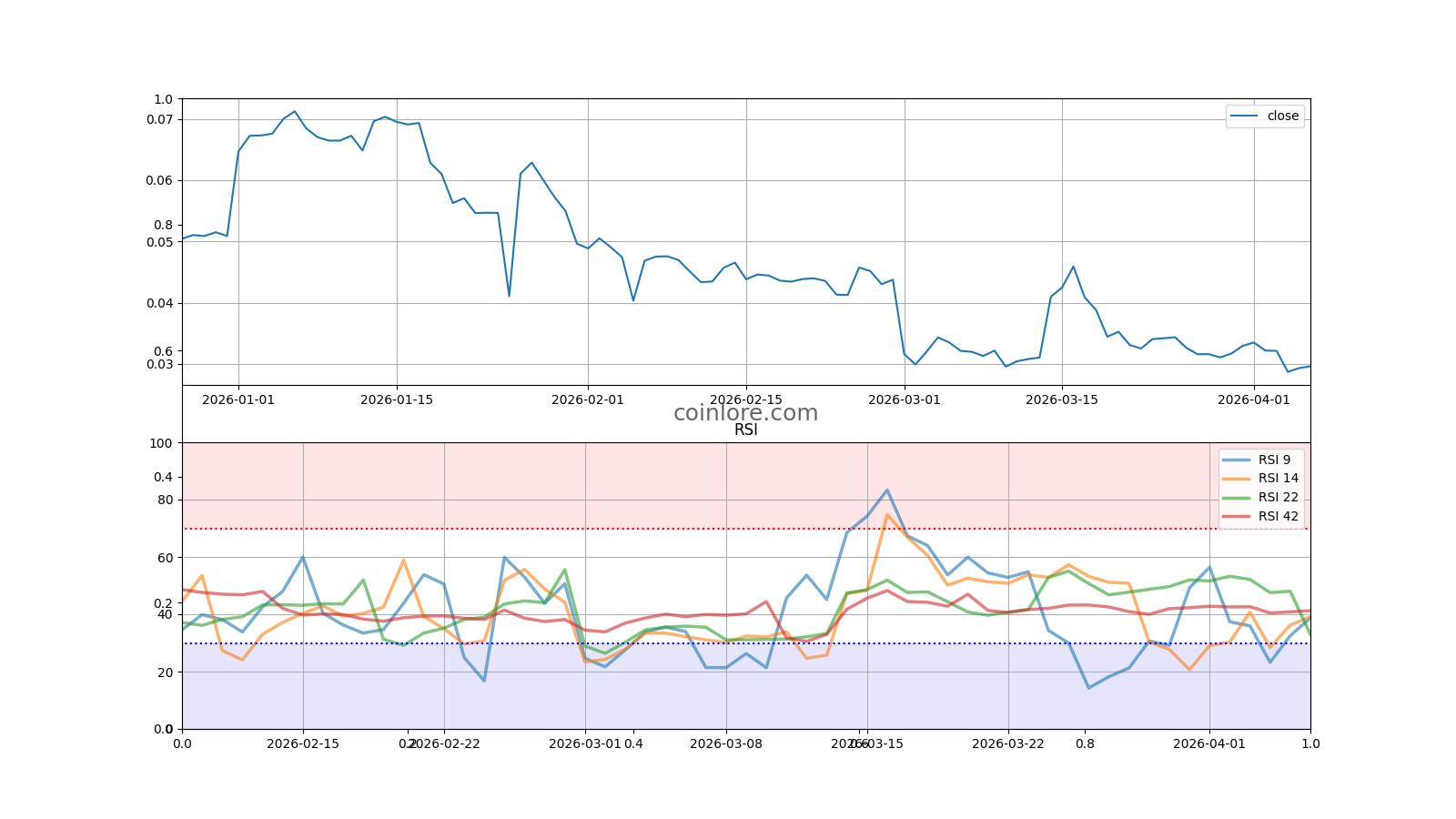 Connect Financial RSI indicator