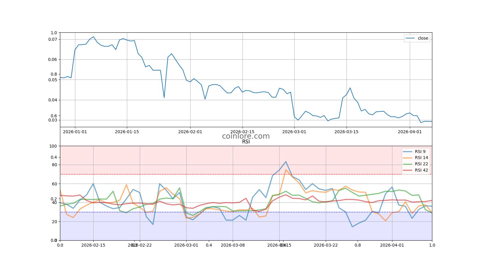 Connect Financial RSI indicator
