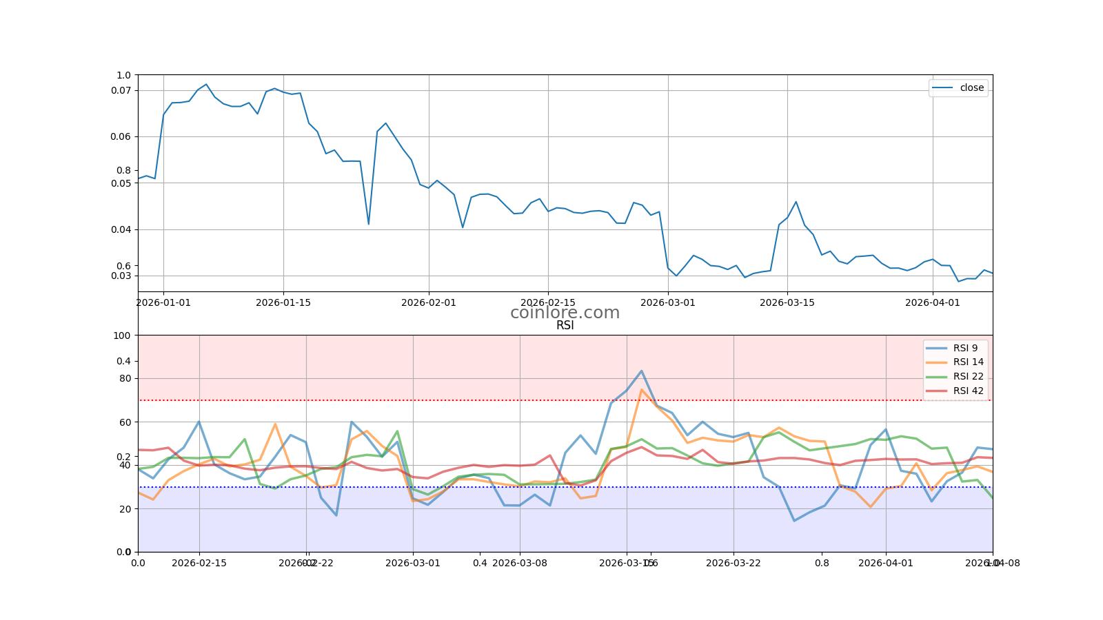 Connect Financial RSI indicator