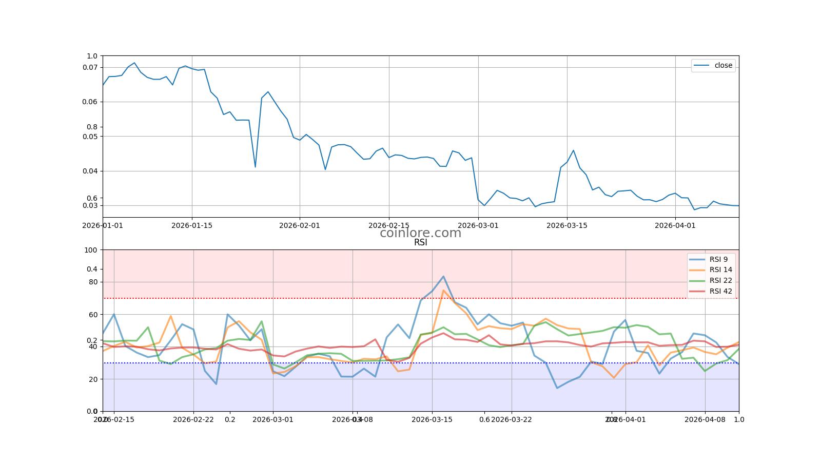 Connect Financial RSI indicator