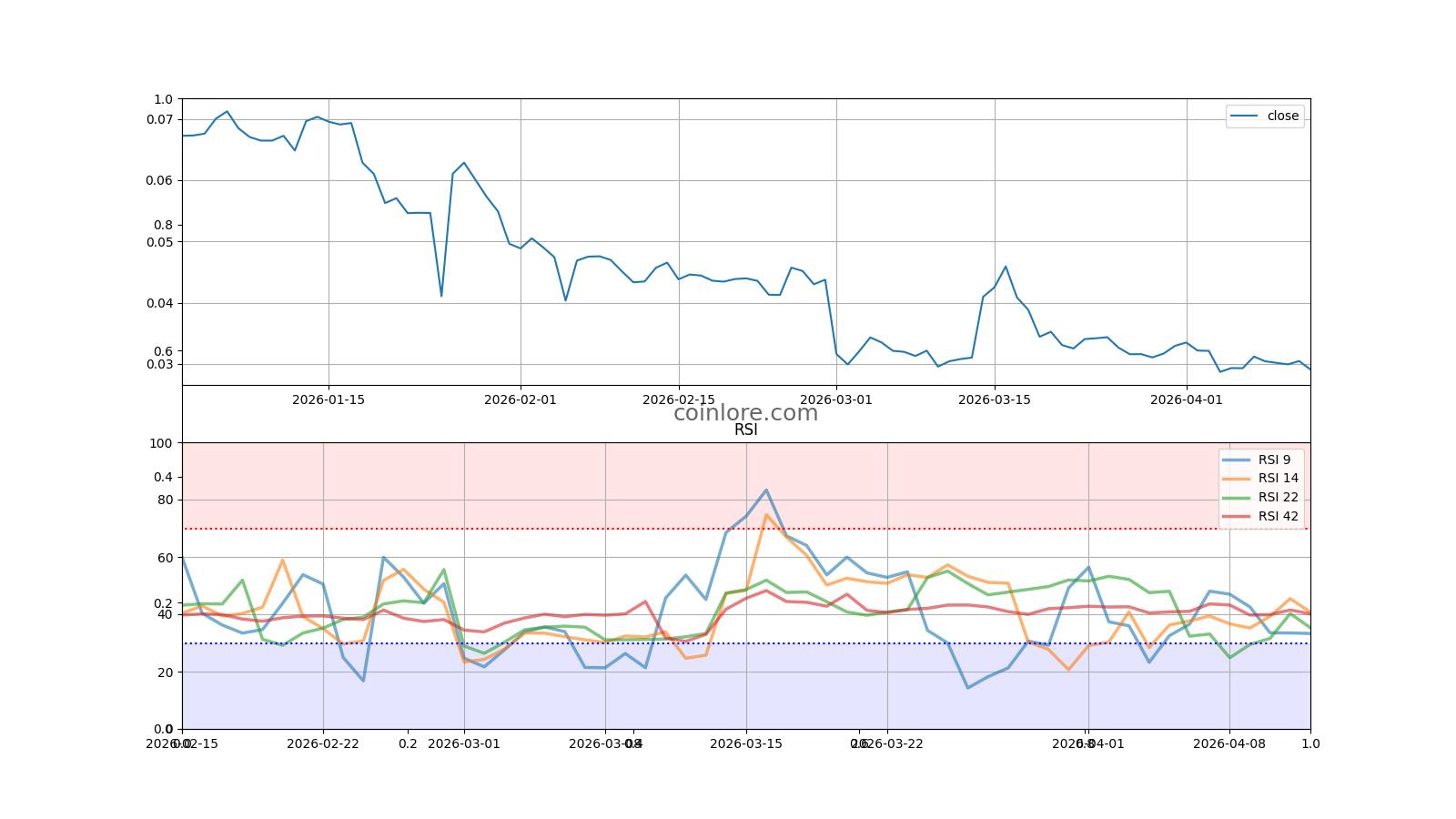 Connect Financial RSI indicator