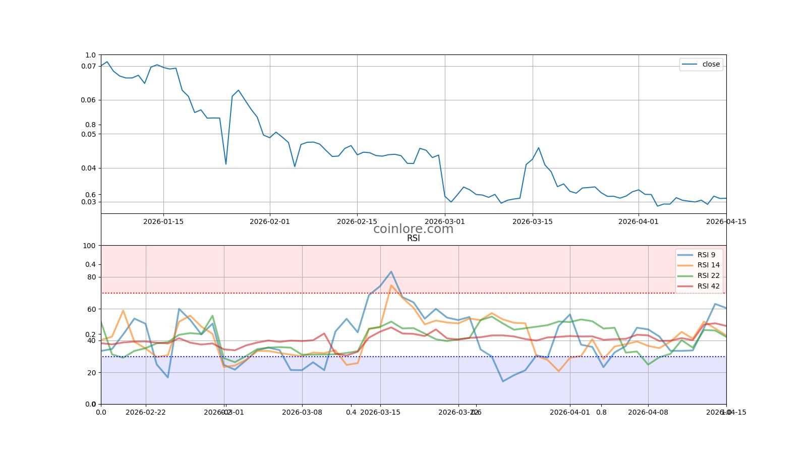 Connect Financial RSI indicator