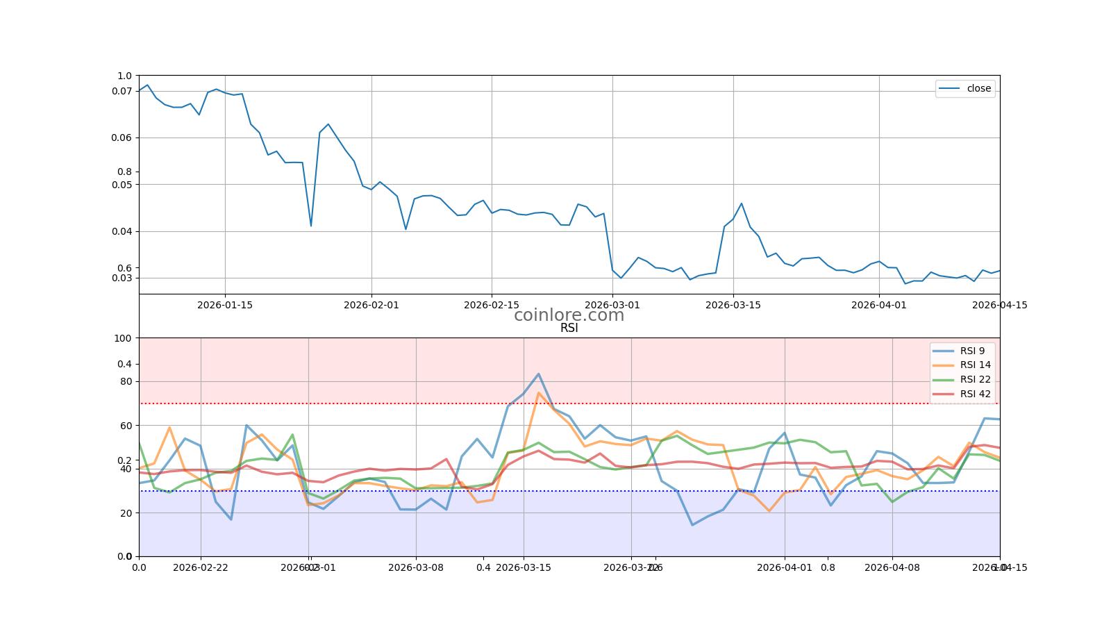 Connect Financial RSI indicator