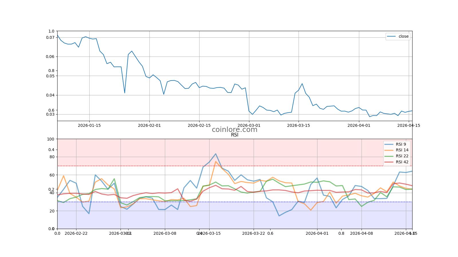 Connect Financial RSI indicator