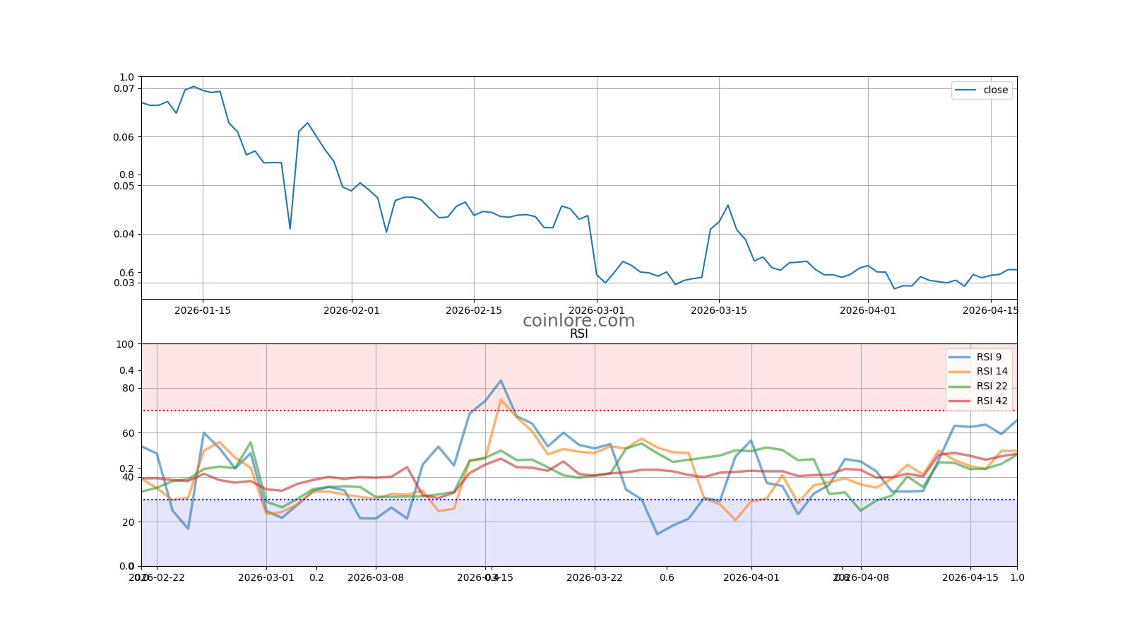 Connect Financial RSI indicator